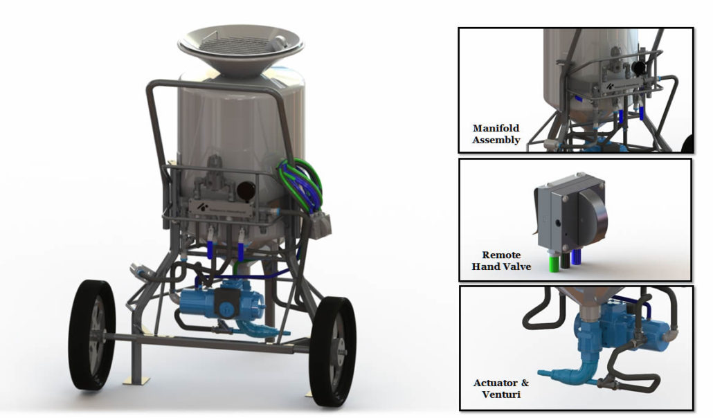 Anfo Systems - Timberock International